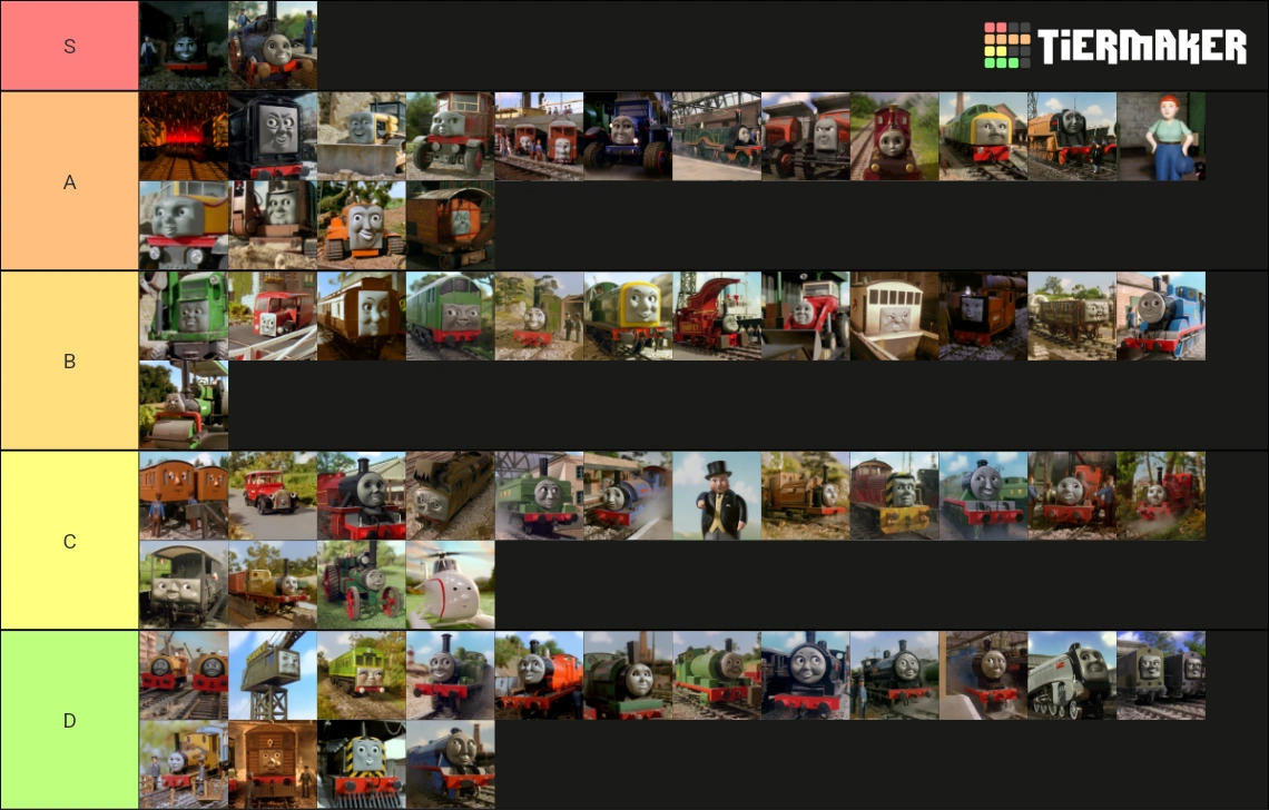 My tier list | Fandom