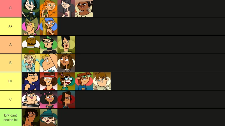 TDI tierlist | Fandom