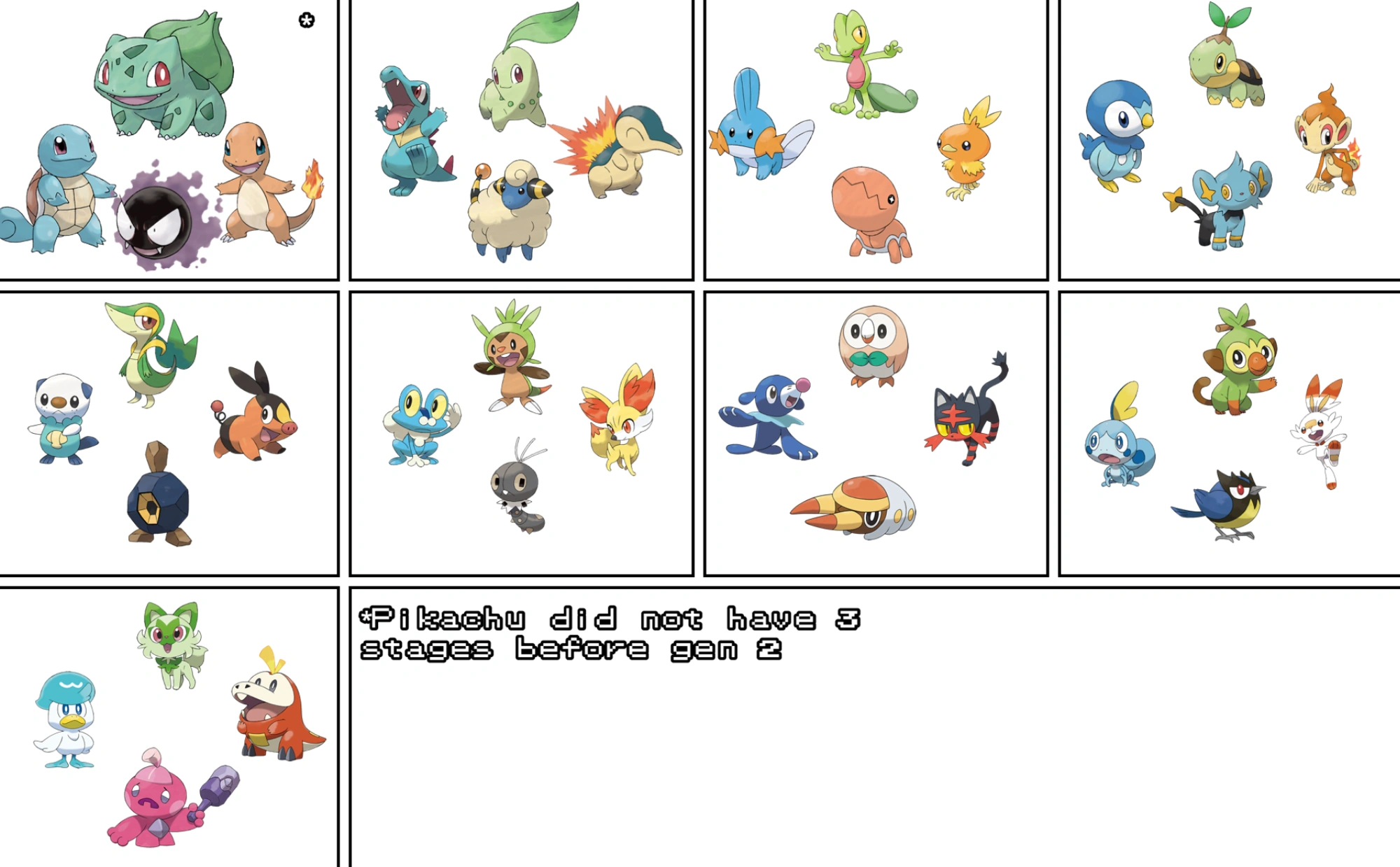 what if pokemon had a fourth starter? | Fandom