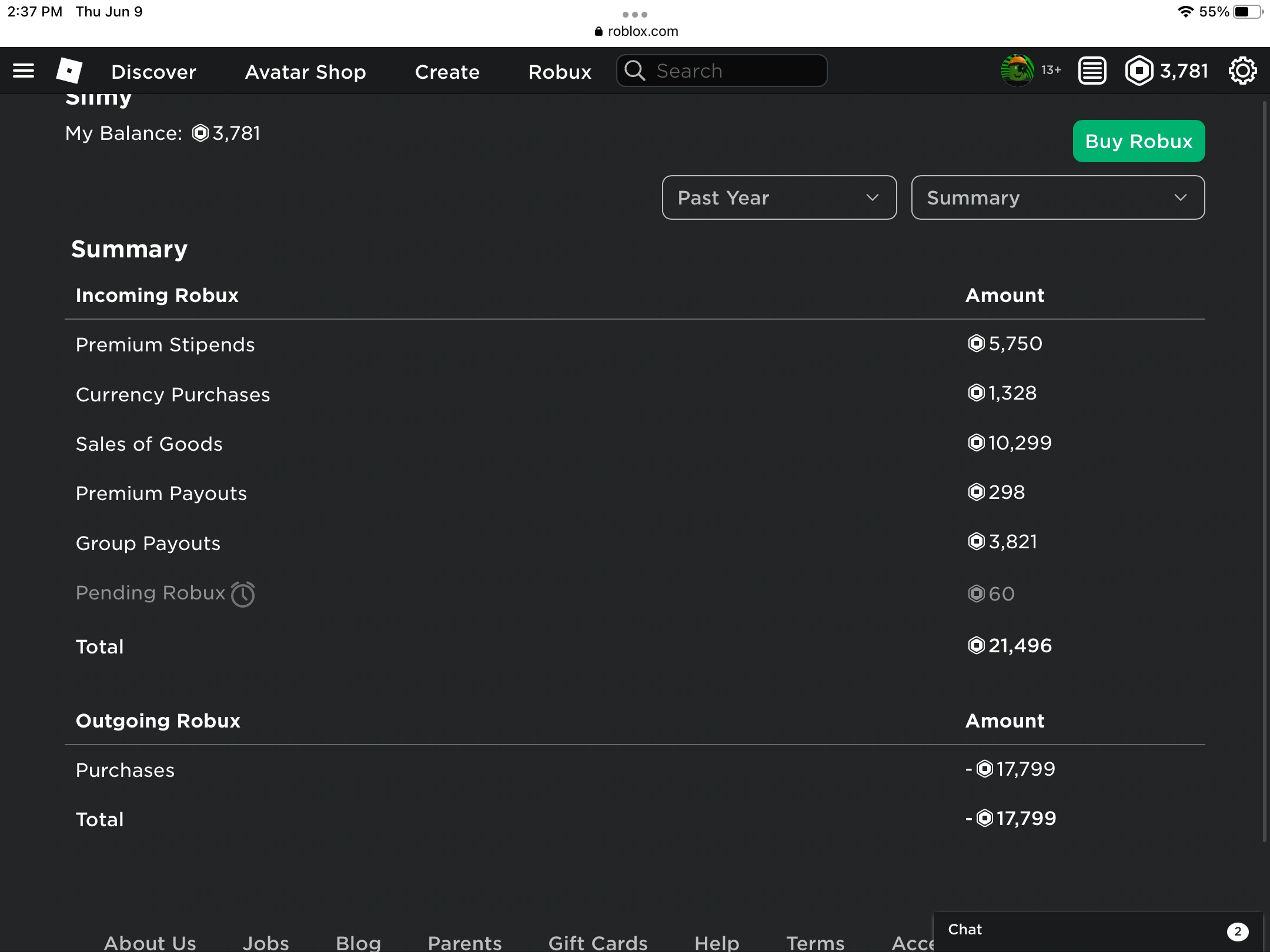 How much bobuc for the past year? | Fandom