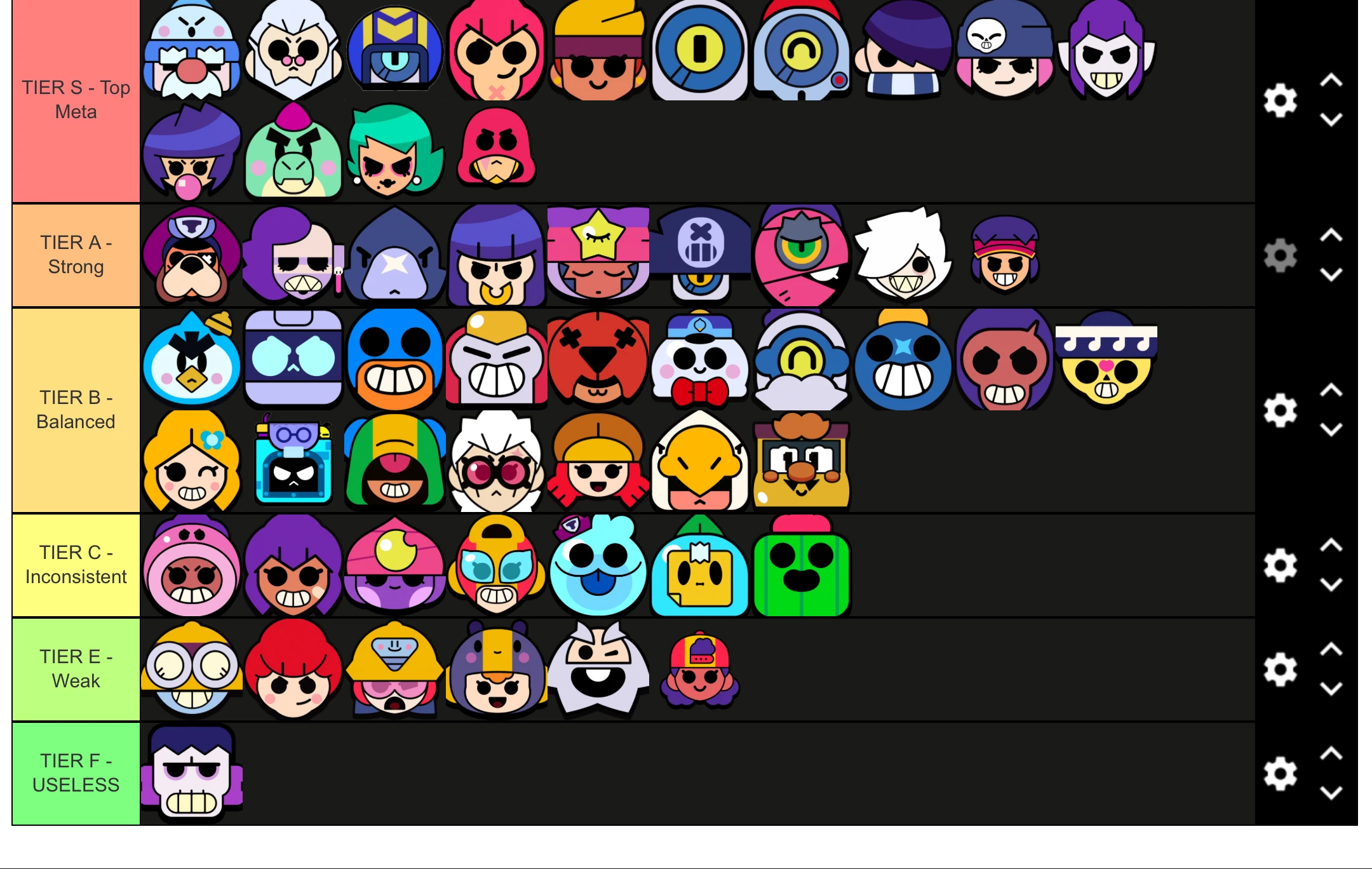Tier list of my favorite brawlers | Fandom