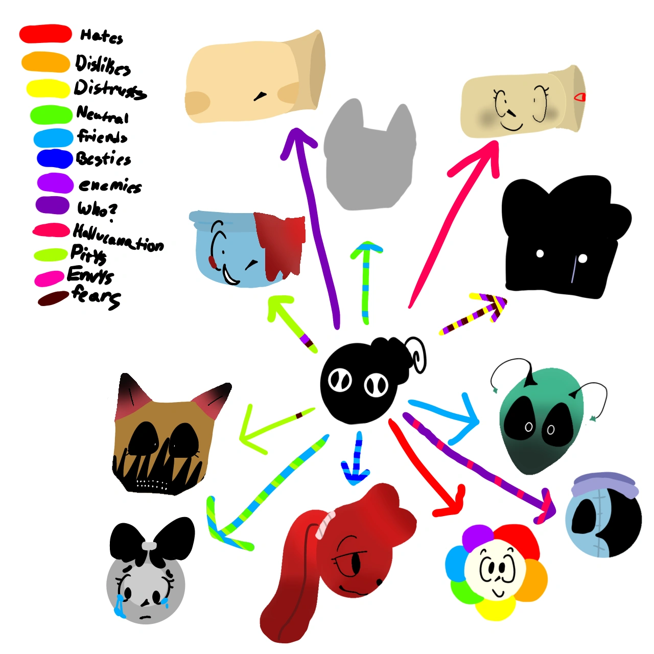 Updated relationship chart :) | Fandom