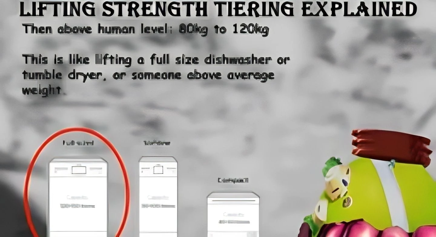 Measurement of Knowledge of Powers/Abilities. Part 1; Lifting Strength ...