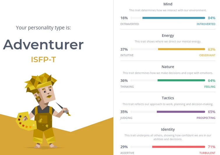 What is your OCs MBTI type (again…) | Fandom