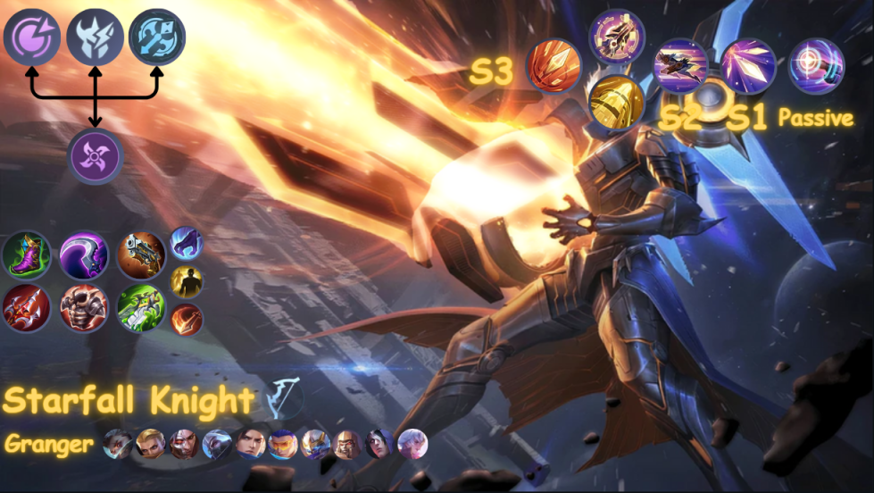 Quick Guide Granger | Fandom