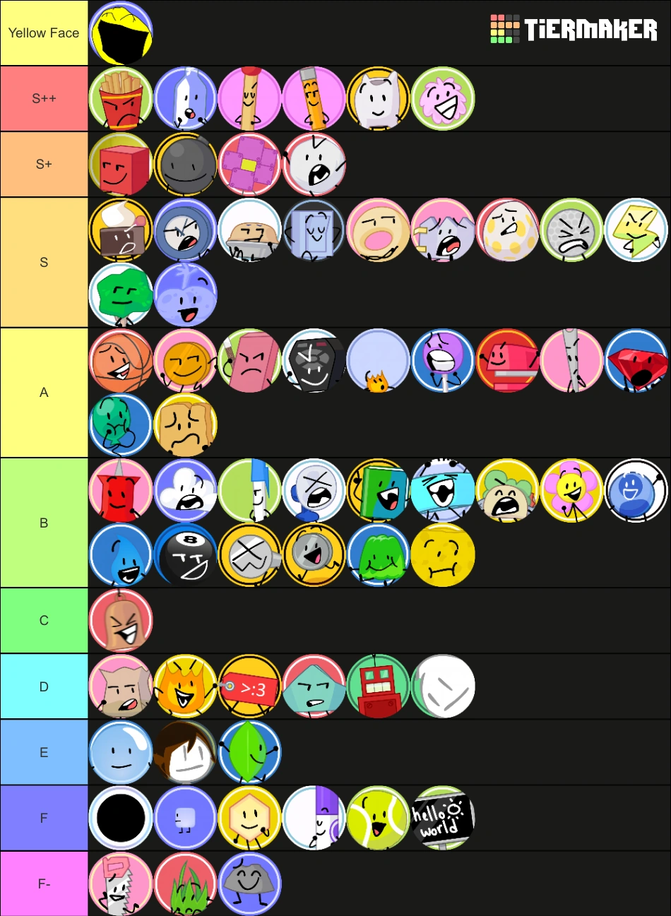 My BFB/TPOT tierlist | Fandom