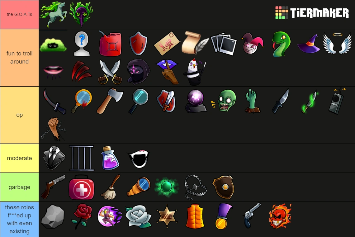 tier list | Fandom