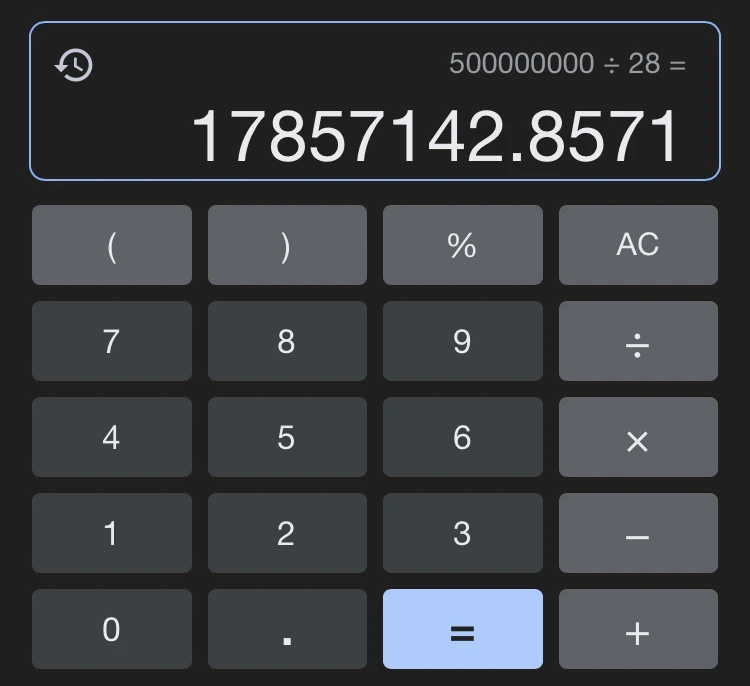 Did some math on the global points | Fandom