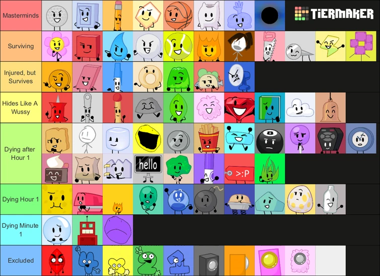Tier List of BFDI Characters based on how likely they are to survive ...
