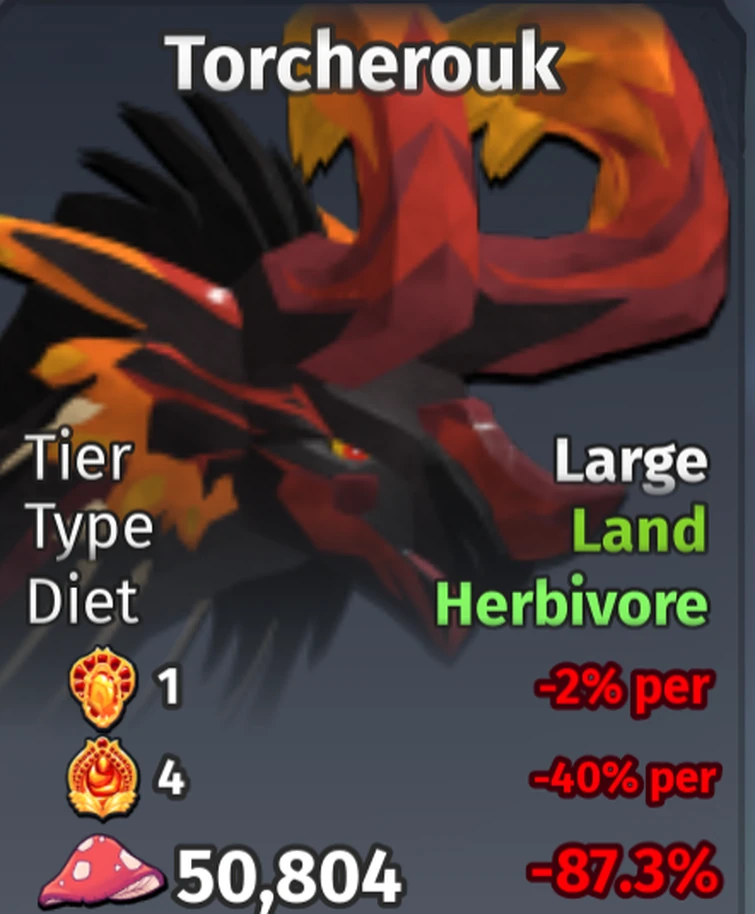 torch progress so far | Fandom