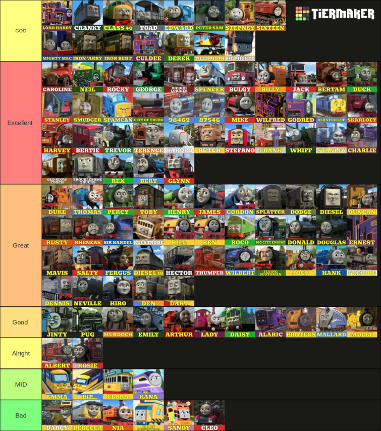 My Thomas RWS And TVS Character Tier List So Far... | Fandom