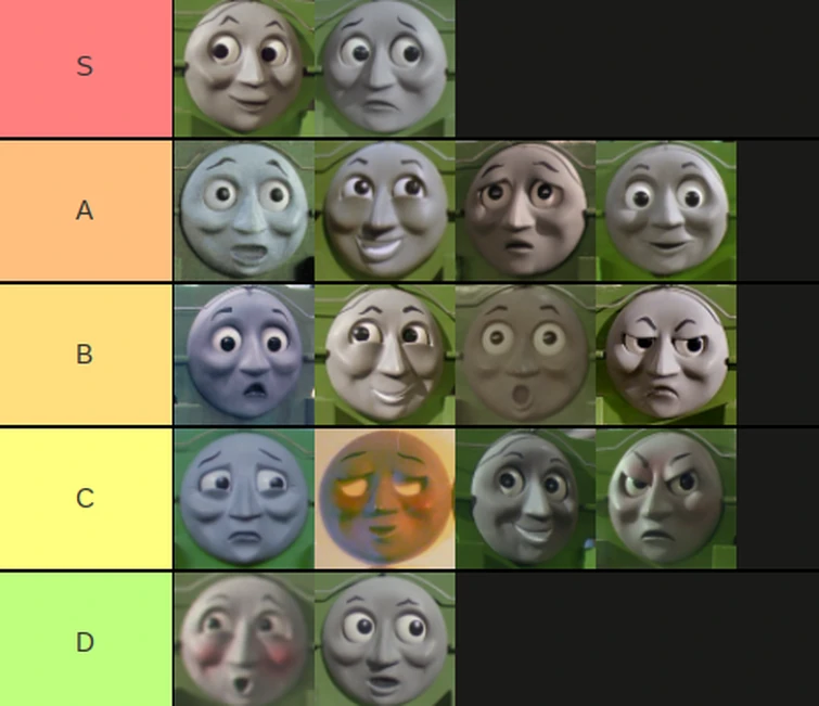 My Duck Faces Tier List ratings (Version 2) | Fandom