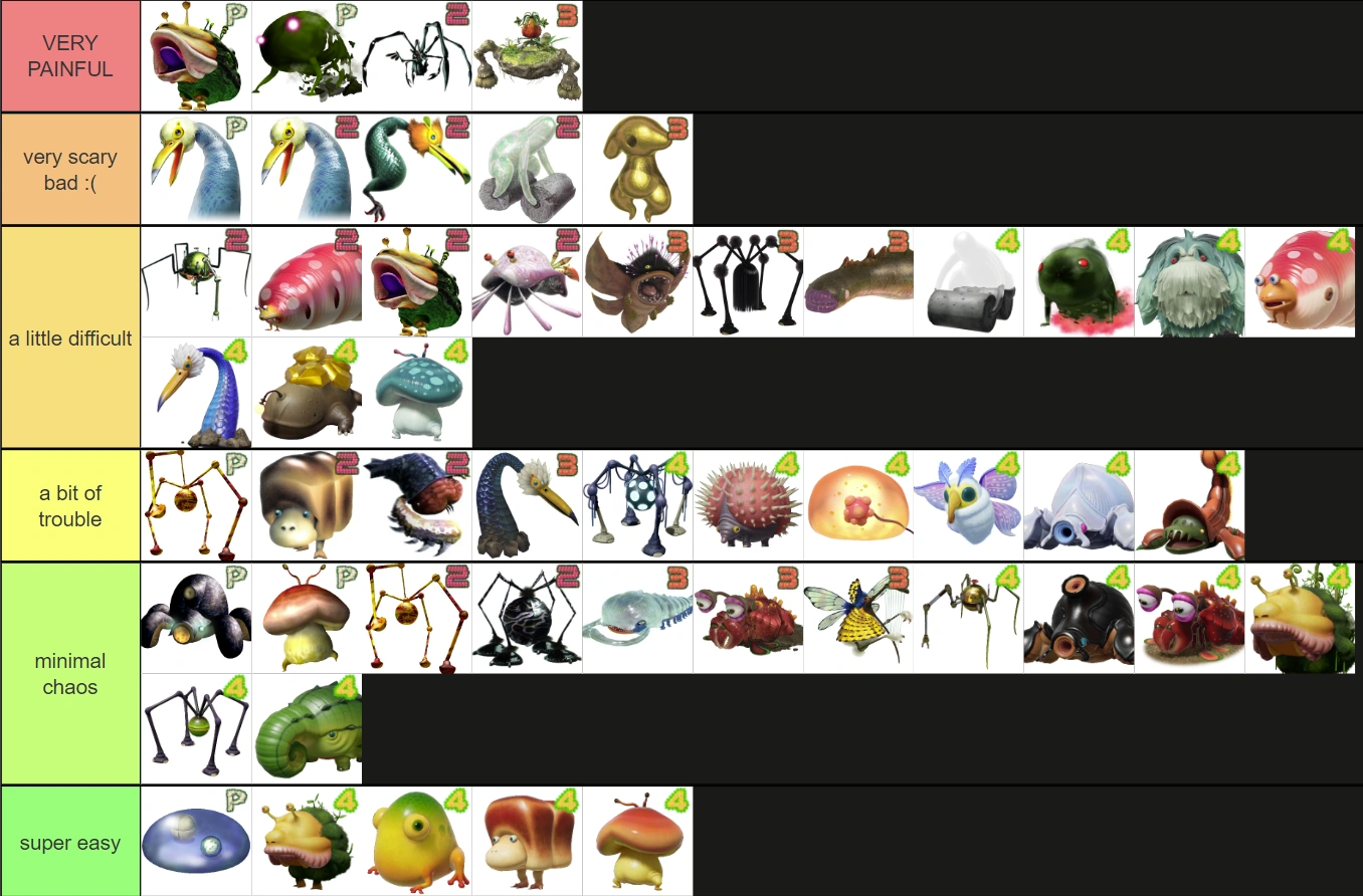 ranked every pikmin boss by difficulty!! | Fandom