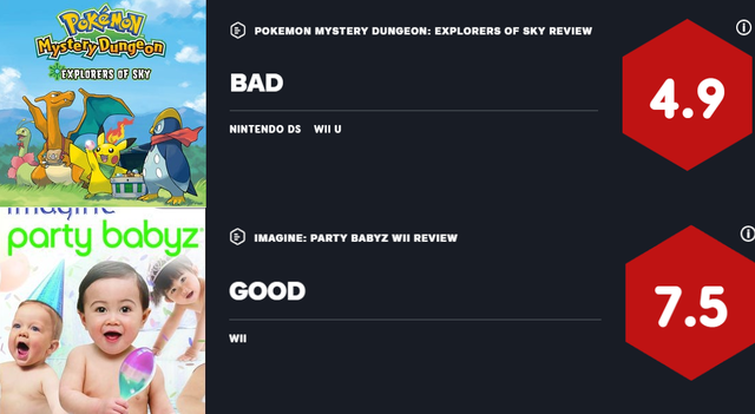 You can’t spell ignorant without IGN | Fandom