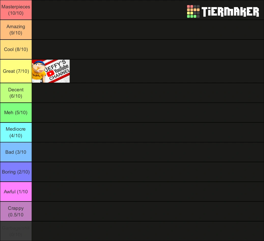 Jeffy’s YouTube channel is in great (7/10) | Fandom