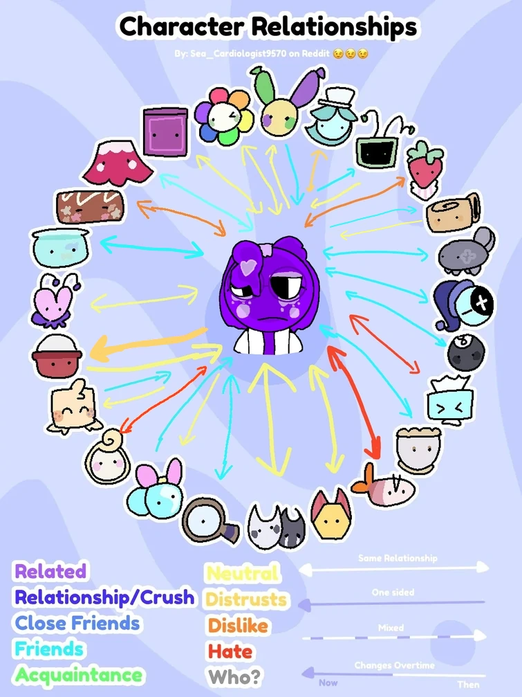 jam relationship chart | Fandom
