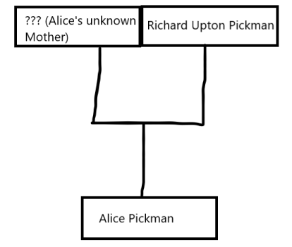 Yes I made this, and no I don't know who the frick is Alice Pickman's ...
