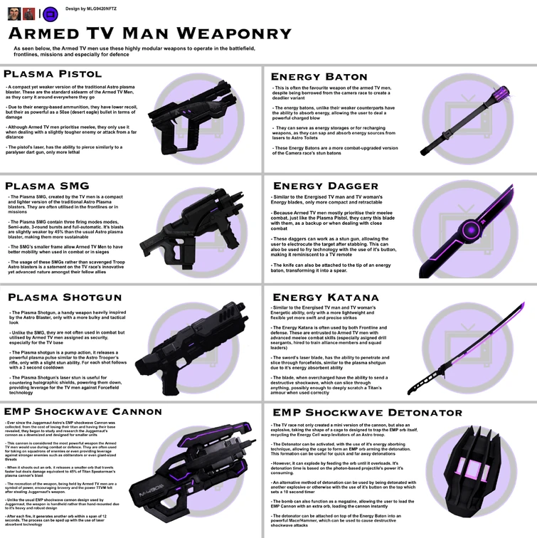 Armed TV Man (Reboot) | Fandom
