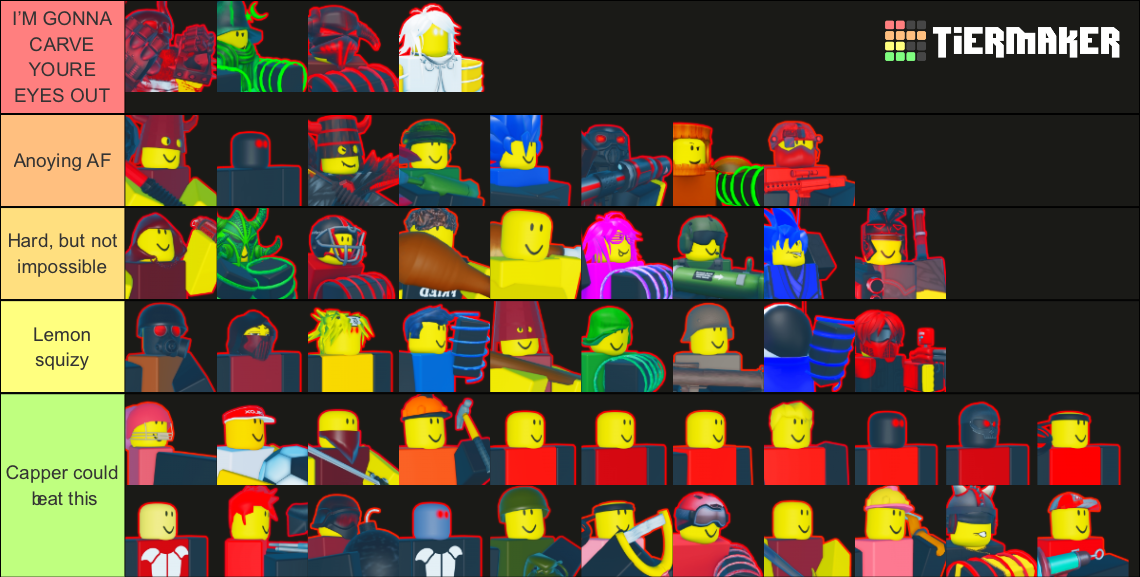 Goofy Tier List two! | Fandom