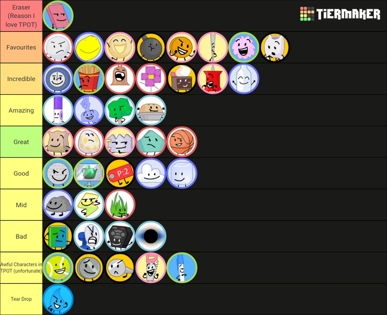 Updated my TPOT tierlist as of TPOT 4 | Fandom