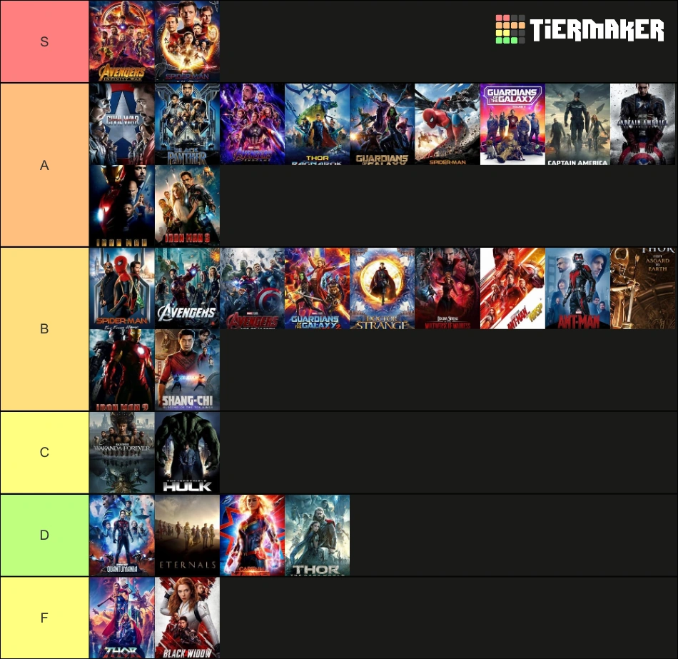 Marvel Cinematic Universe movie tier list (including GOTGV3) | Fandom