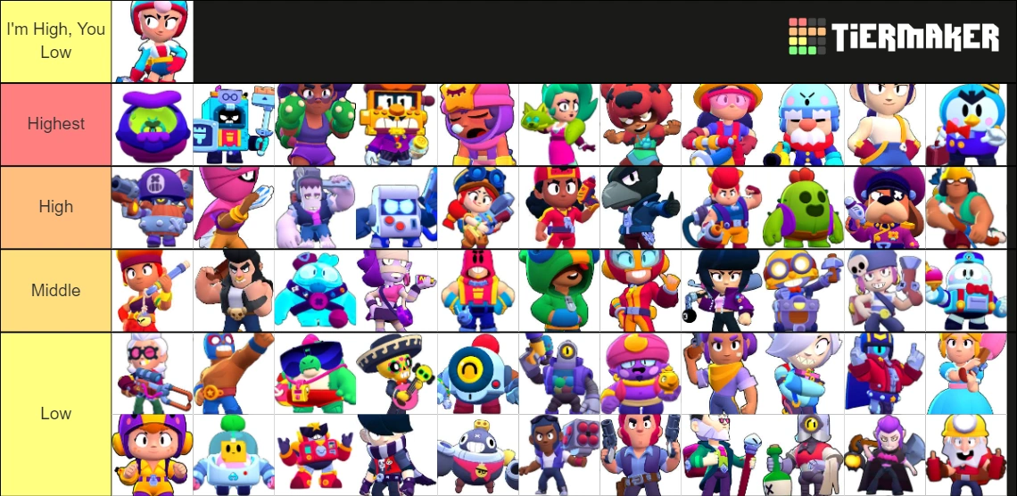 RANKING EVERY Brawler's Win Rate (Real Data) | Fandom