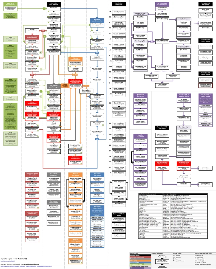 Fallout 4 Canon | Fandom