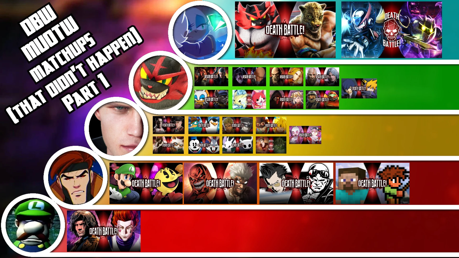 I made a new matchup tier list! | Fandom