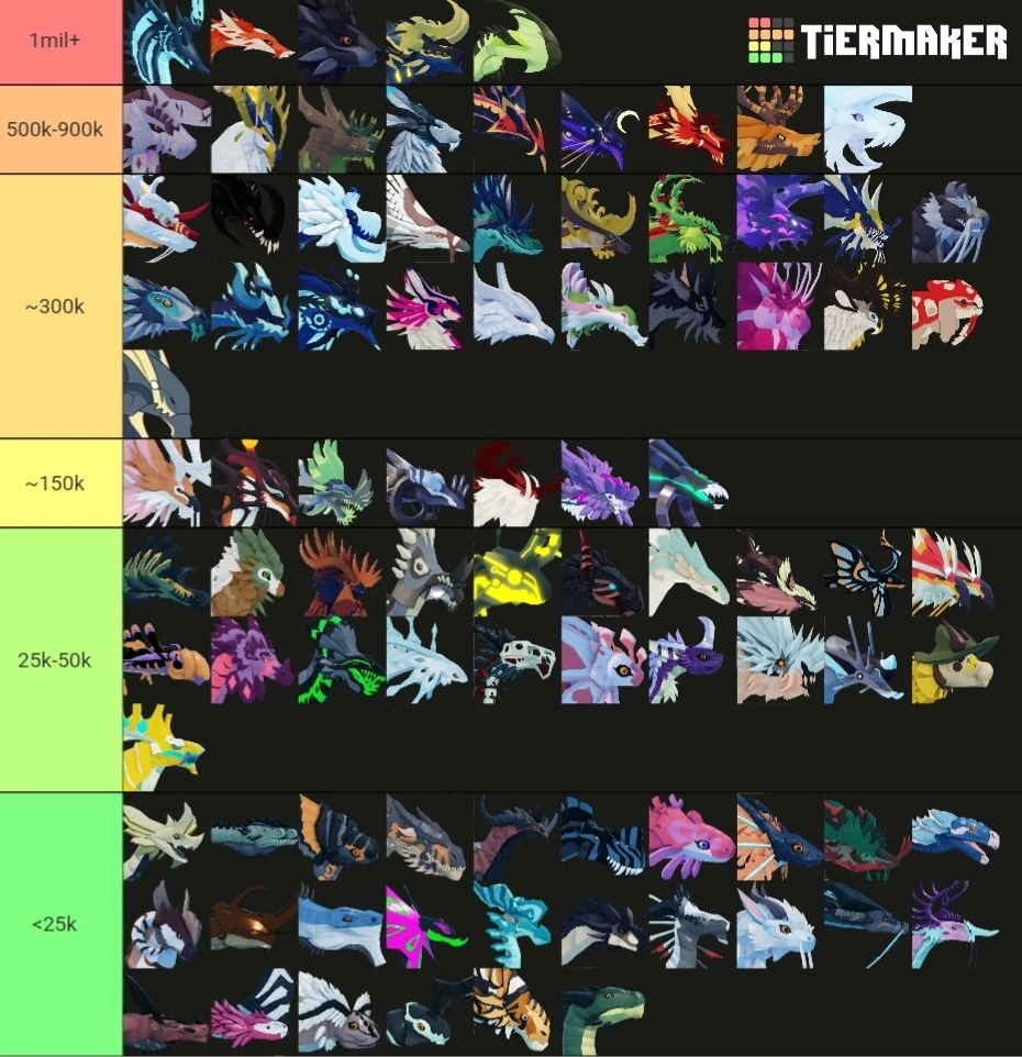 Dragon adventures worth of all dragons from my knowledge | Fandom