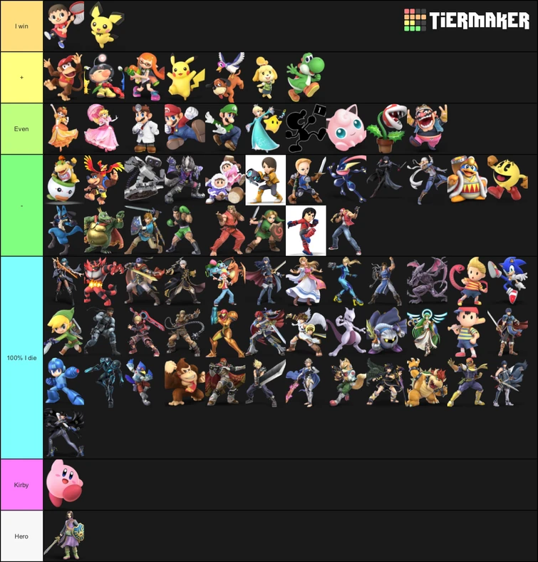 Discuss Everything About Smashpedia | Fandom