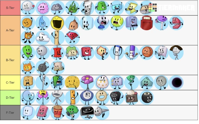 My BFB Tier List (Updated) | Fandom