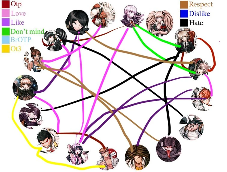 Dr shipping charts! | Fandom
