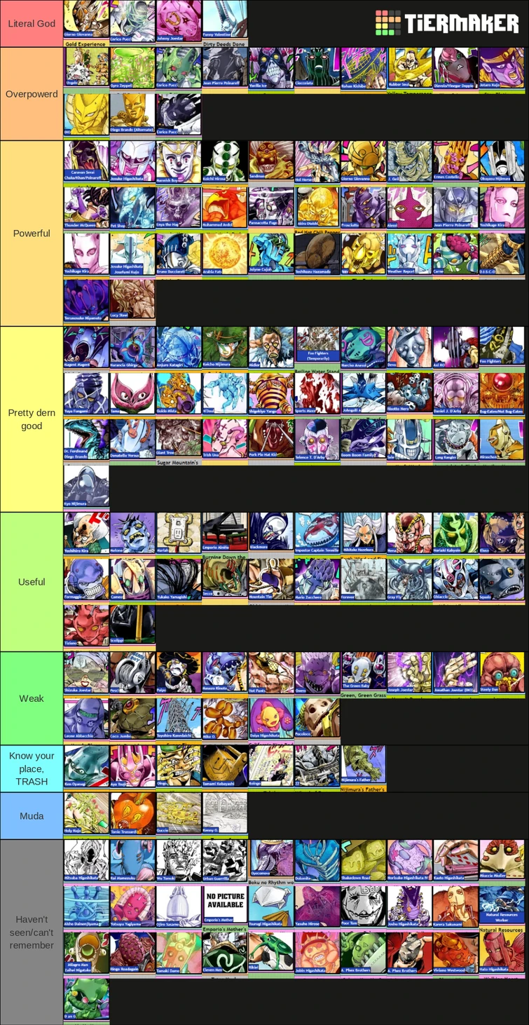 Stands ranked by power (my opinion) | Fandom