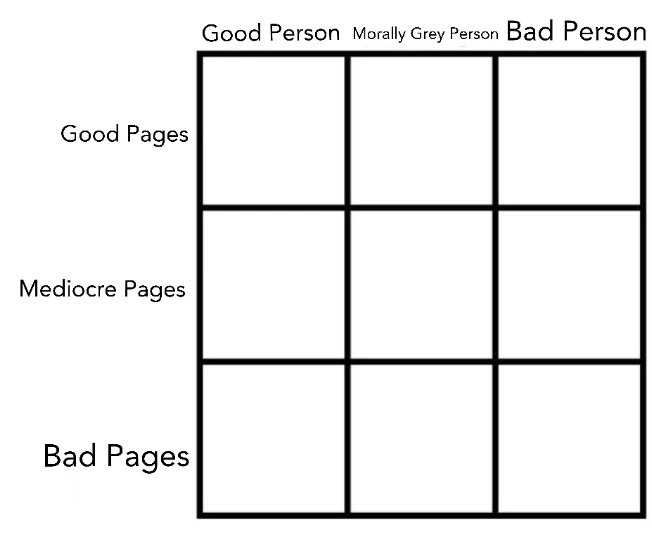 Glagglepedia Alignment Chart | Fandom