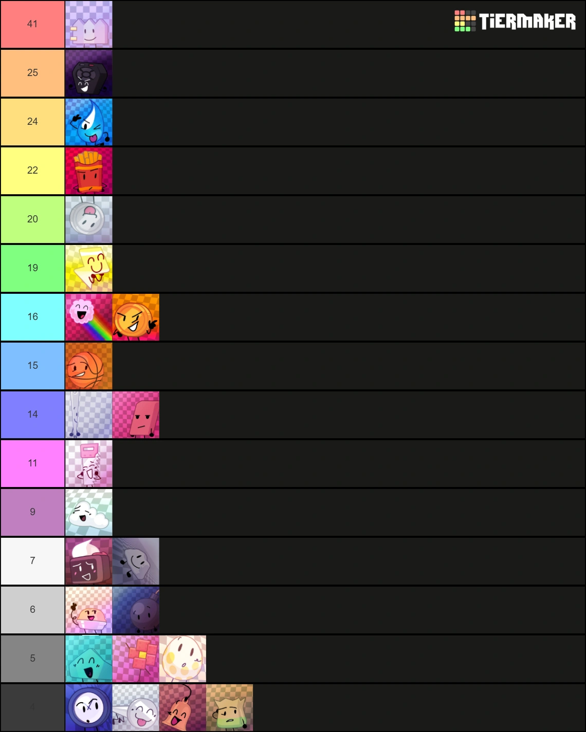 My poll of Who is the best eliminated character in TPOT as of TPOT 15 ...