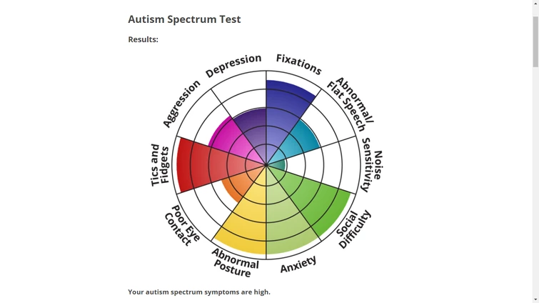 im the autismer | Fandom