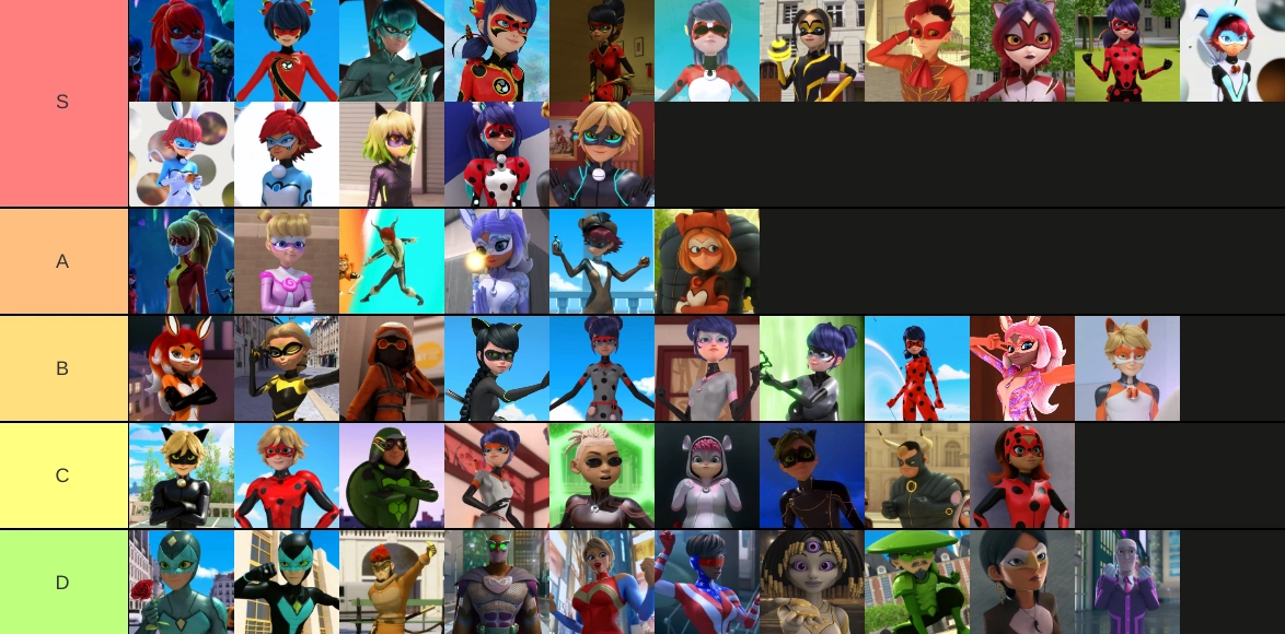 Heroes Tier List | Fandom