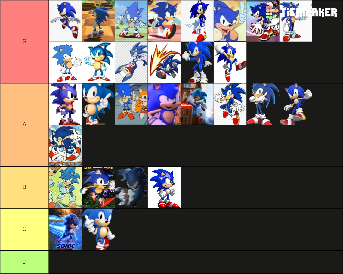 sonic design tier list | Fandom