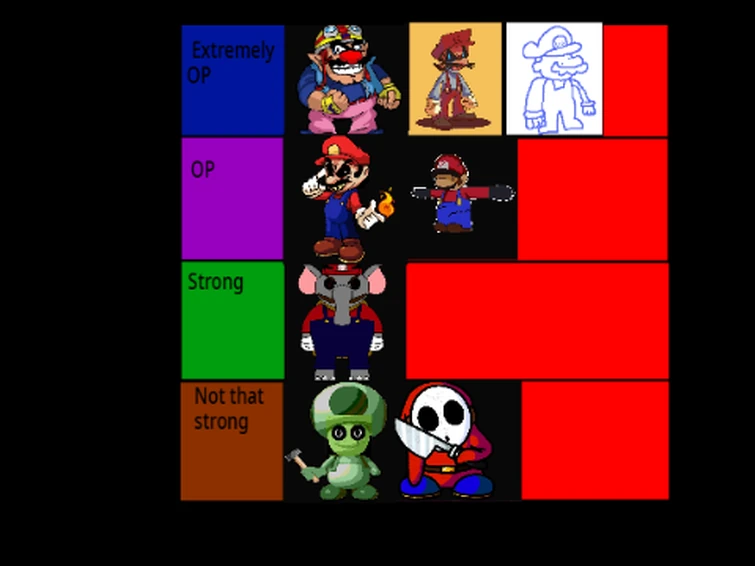 Ranking Joke Horrorbrews on strength | Fandom