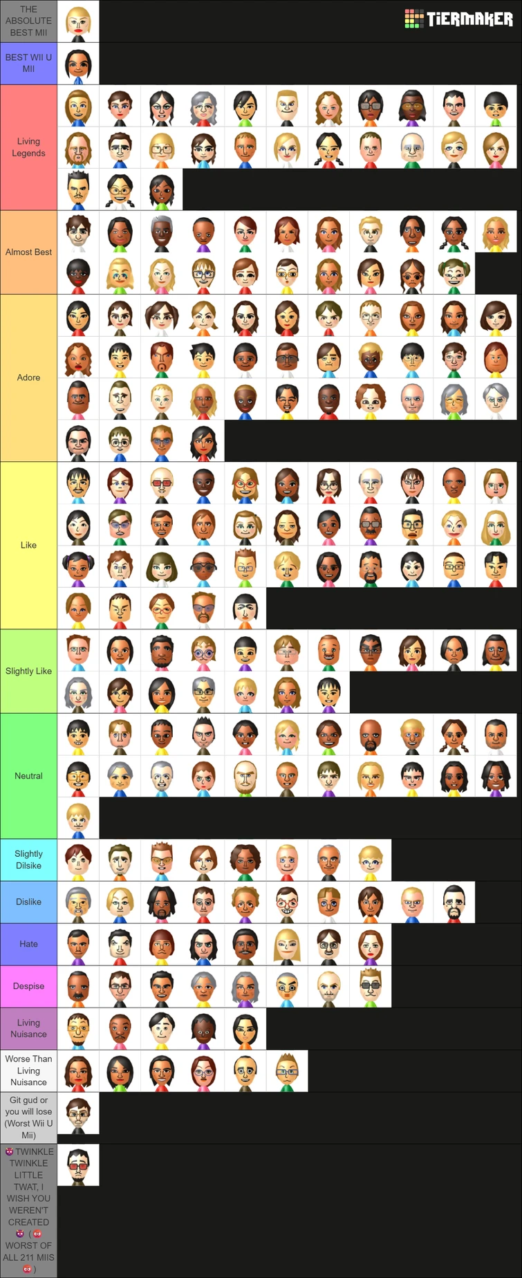 Another tier list update | Fandom