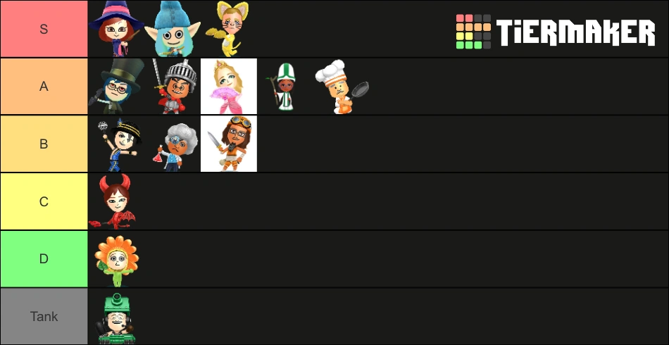 Miitopia Job Tier List | Fandom