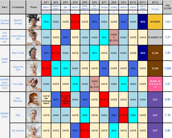 AS7 My Way + Final Thoughts 👑 | Fandom