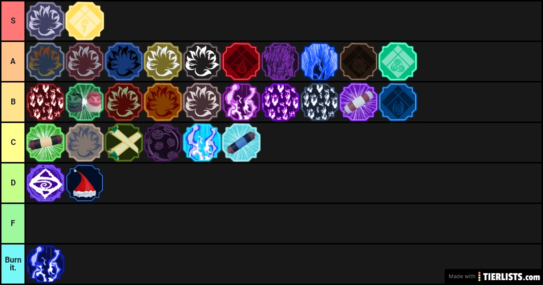 Mode Tier List rate it from 1-10 and feel free ask me why I put a mode ...