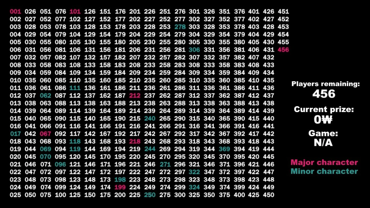 Squid Game Season 1 Player Elimination Order | Fandom