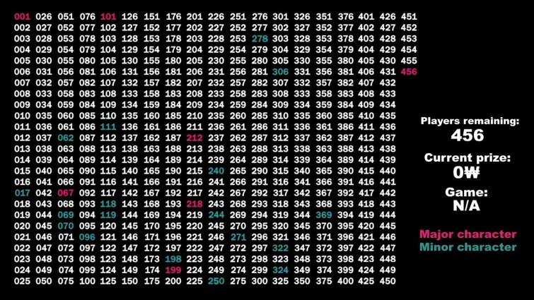 Squid Game Season 1 Player Elimination Order | Fandom