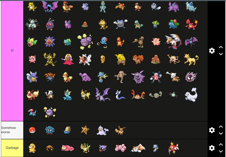 my pokemon tierlist (In strength) | Fandom
