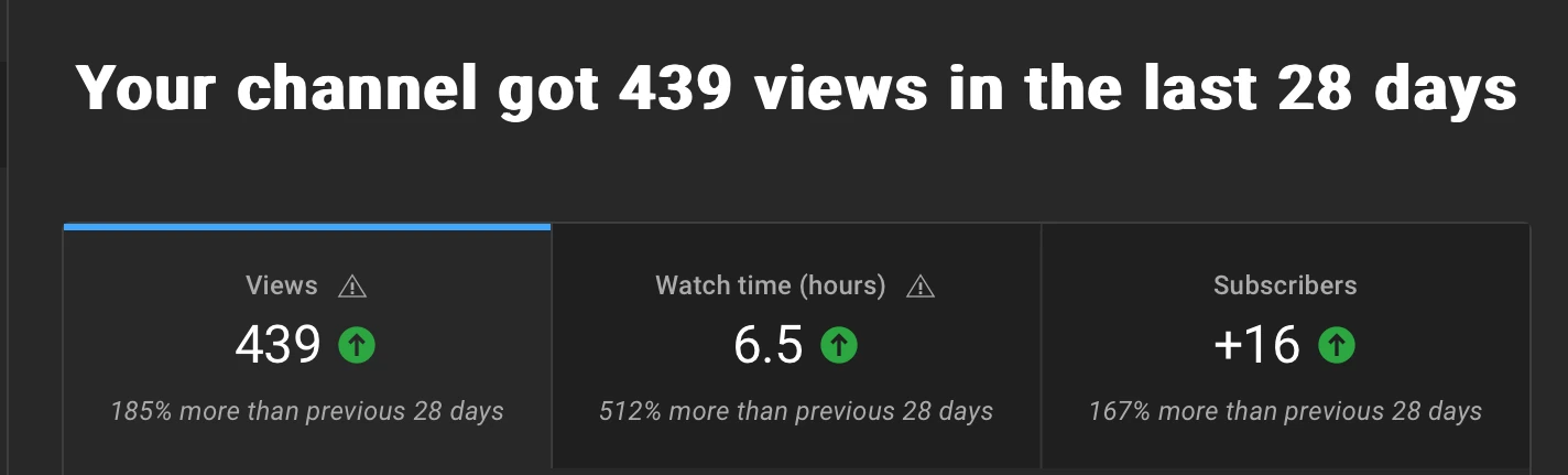 W NUMBERS BROOOOO | Fandom