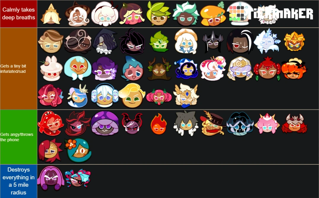Cookie tier list based on how well they would react to losing at 11-27 ...