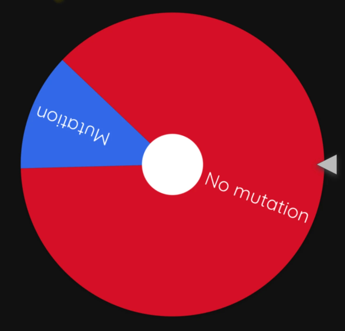How do mutation and traits work? | Fandom