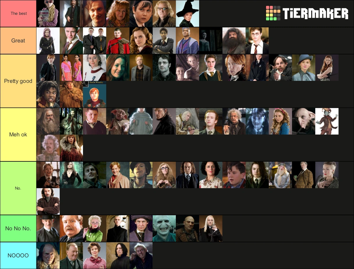HP character tierlist | Fandom